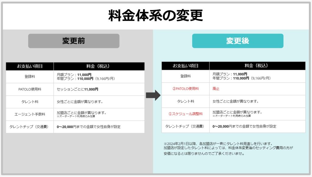 【重要】料金体系変更のお知らせ - パパ活アプリ PATOLO パトロ