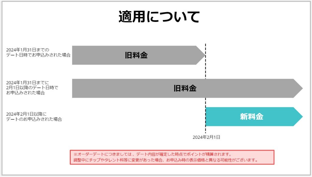 【重要】料金体系変更のお知らせ - パパ活アプリ PATOLO パトロ