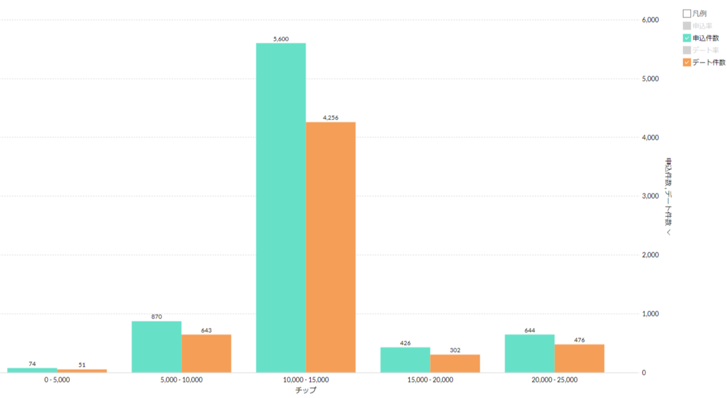 顔合わせ2万円は相場？大手パパ活会社の女性社員が答えるリアル - パパ活アプリ PATOLO パトロ